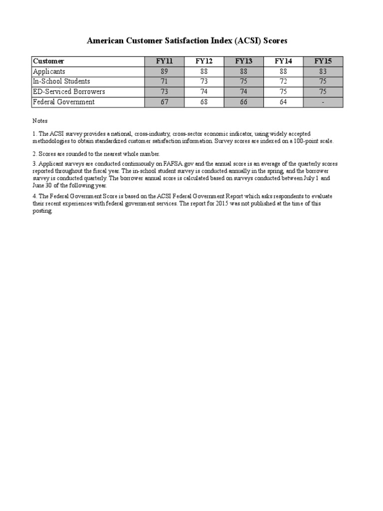 American Customer Satisfaction Index (ACSI) Scores | PDF