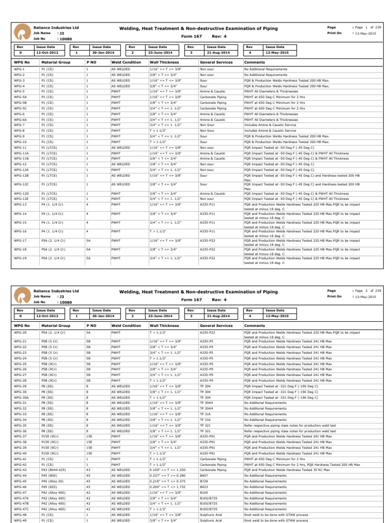 Form 167 | PDF | Pipe (Fluid Conveyance) | Chemistry