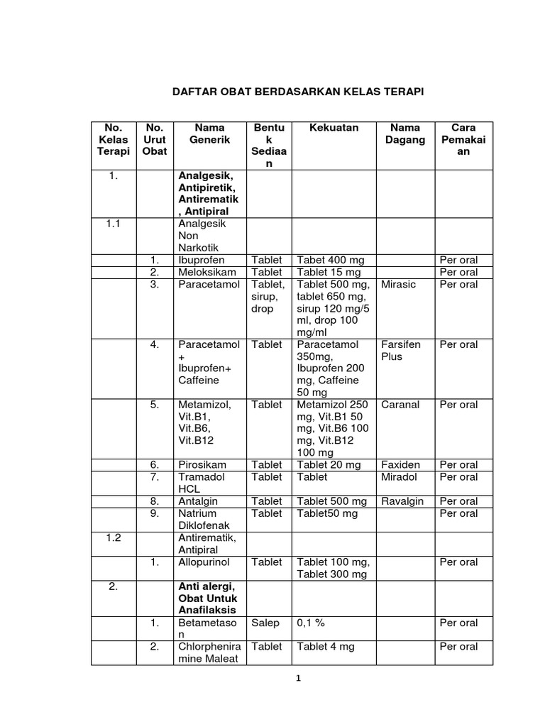 (Formularium) Daftar Obat Berdasarkan Kelas Terapi | PDF