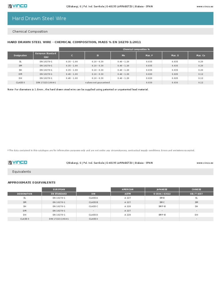 Hard Drawn Steel Wire | PDF | Engineering Tolerance | Zinc