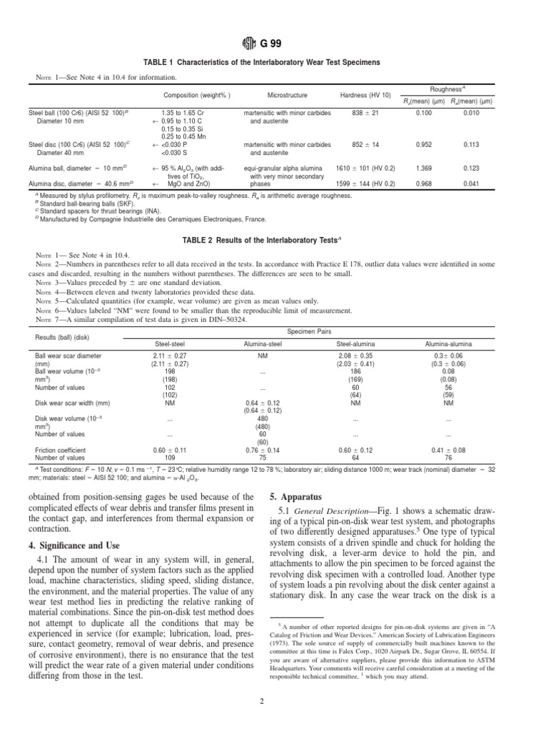 TABLE 1 Characteristics of The Interlaboratory Wear Test Specimens ...