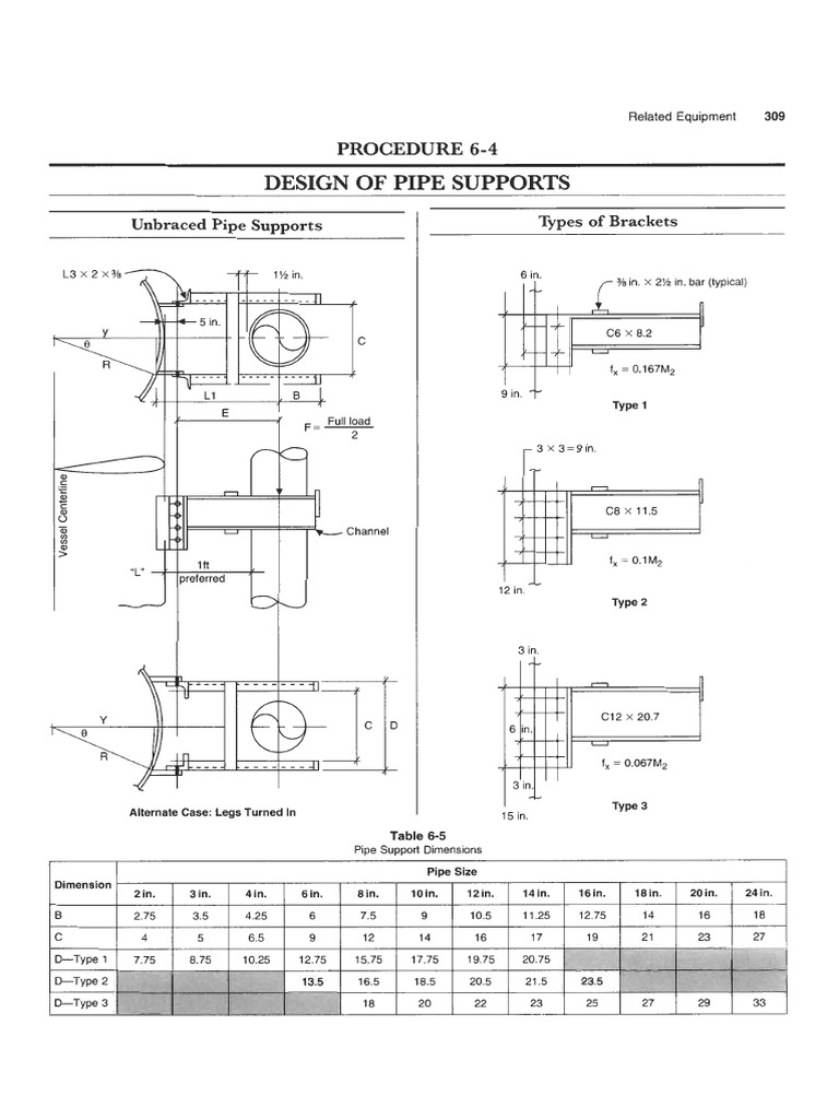 Pipe Support Design Guidelines | PDF | Pipe (Fluid Conveyance) | Stress ...