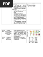 Dialyzer Reprocessing Flow Chart | PDF