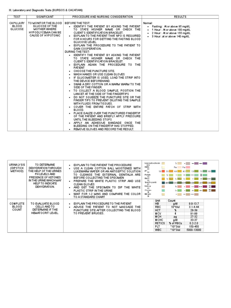 Ob Labs and Diag | PDF | Medical Specialties | Clinical Medicine
