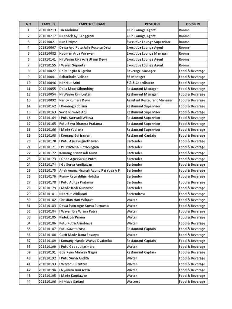 Food Handler List | PDF | Chef | Waiting Staff