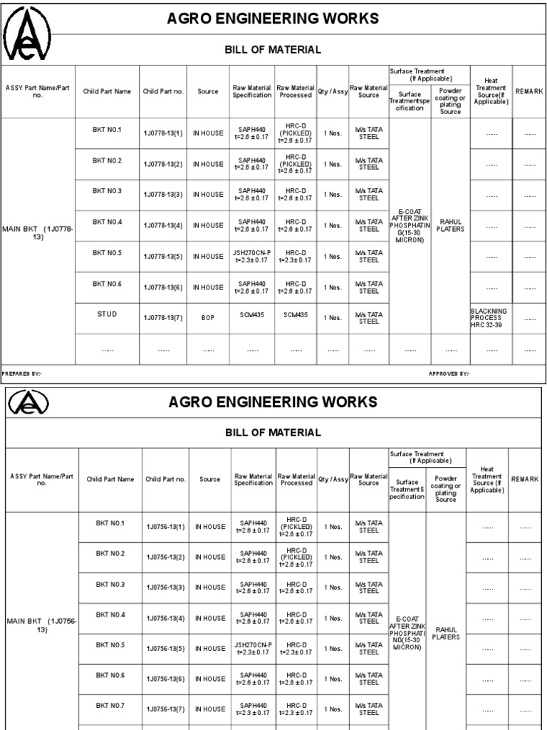 Bom | Download Free PDF | Steel | Procedural Knowledge