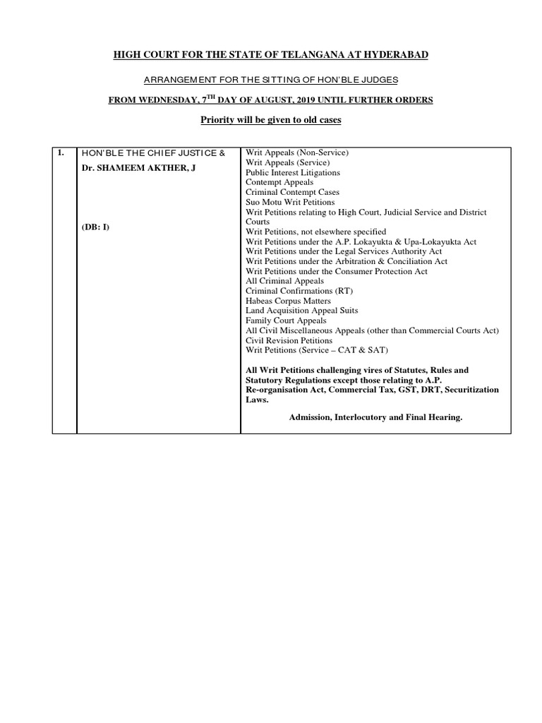 High Court For The State of Telangana at Hyderabad | PDF | Writ | Judge
