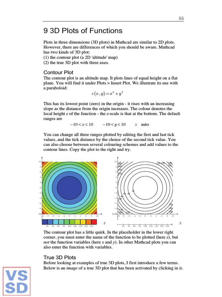 3D Plots of Functions: Exploring Contour Plots, True 3D Plots, and Plotting Functions with ...