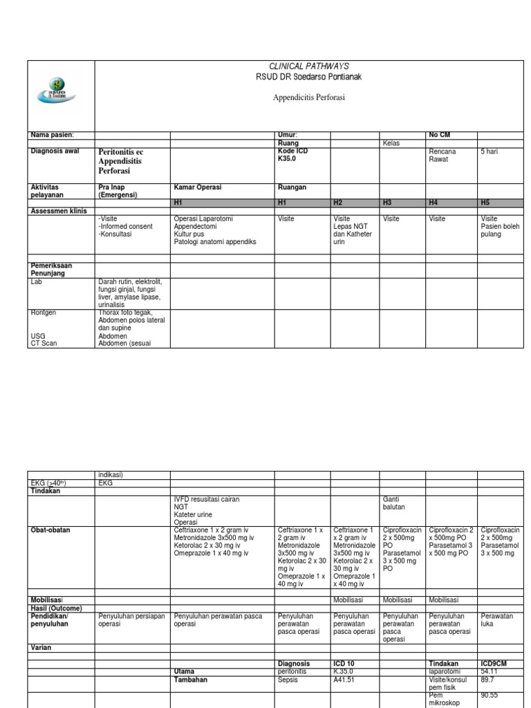 Clinical Pathway Peritonitis Ec App Perforasi Soedarso | PDF