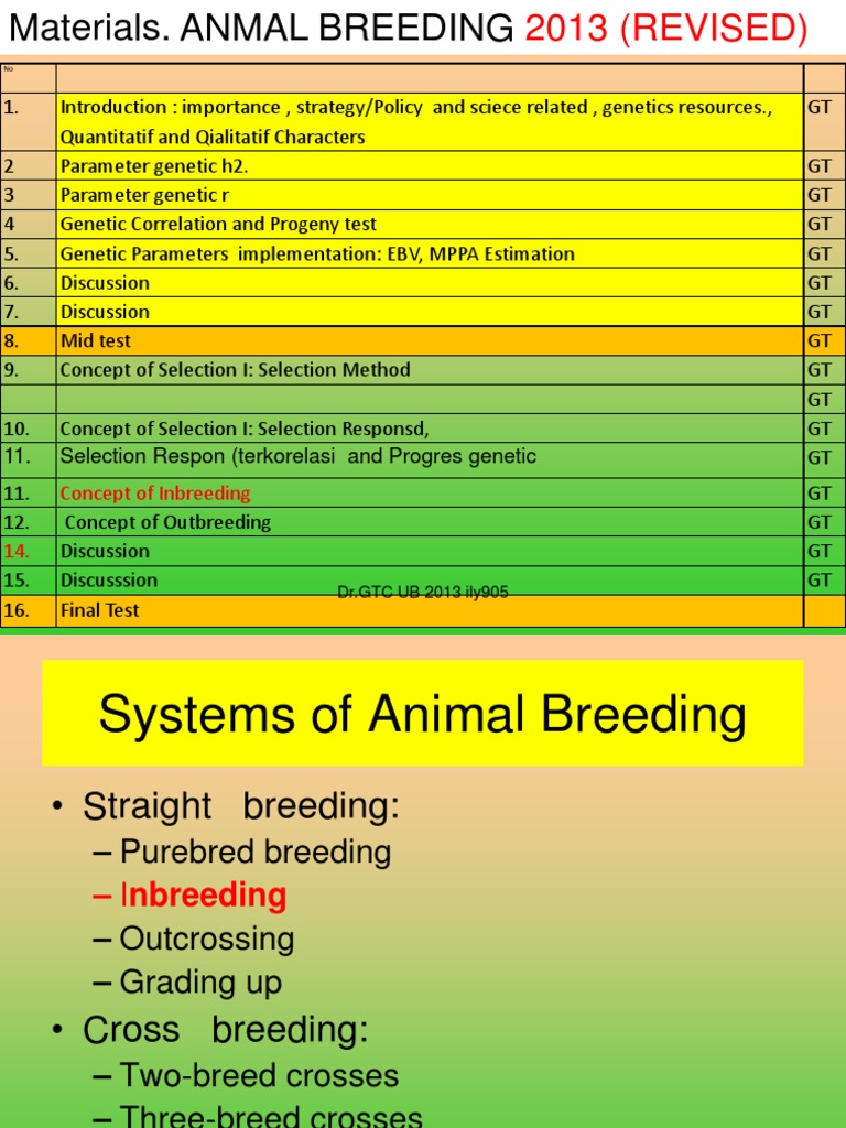 2013 11 Inbreeding Inggris Indonesia Pdf Inbreeding Selective