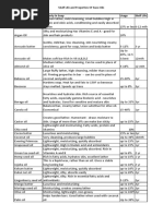 Procedural Sedation Record | PDF | Anesthesia | Clinical Medicine