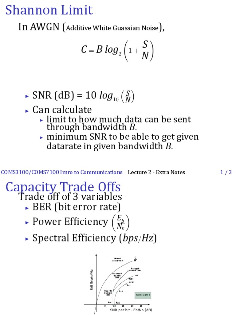 Shannon Limit | Signal To Noise Ratio | Signal Processing