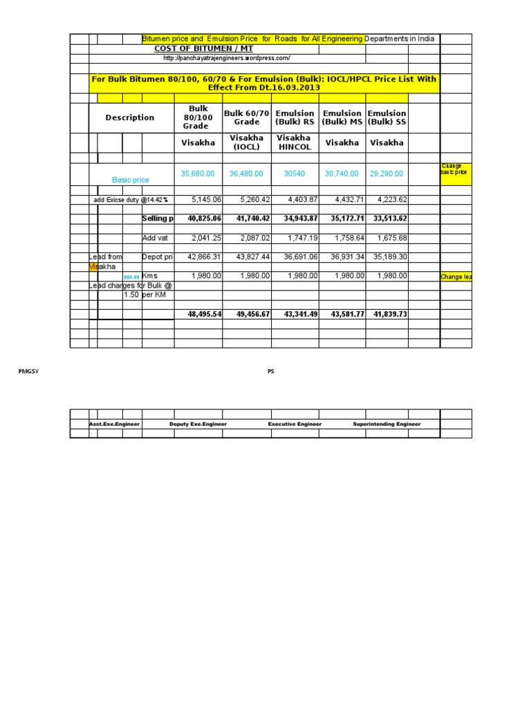 Bitumen Emulsion Price With Lead Sheet April 2013 | PDF | Taxes | Business