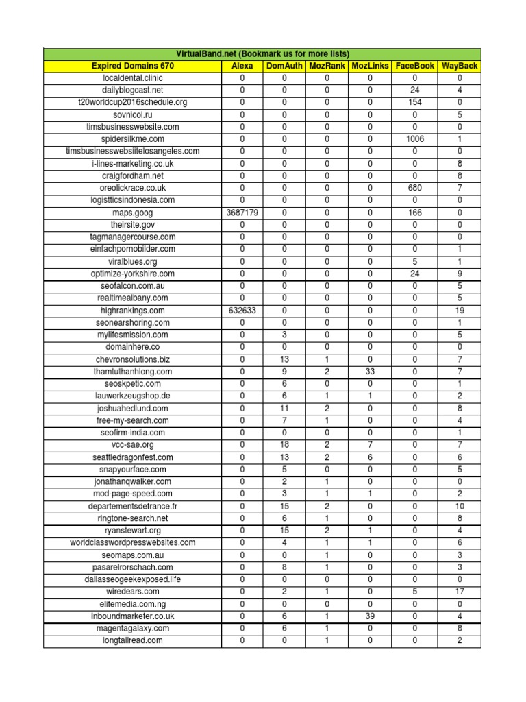 Expired Domain List | PDF
