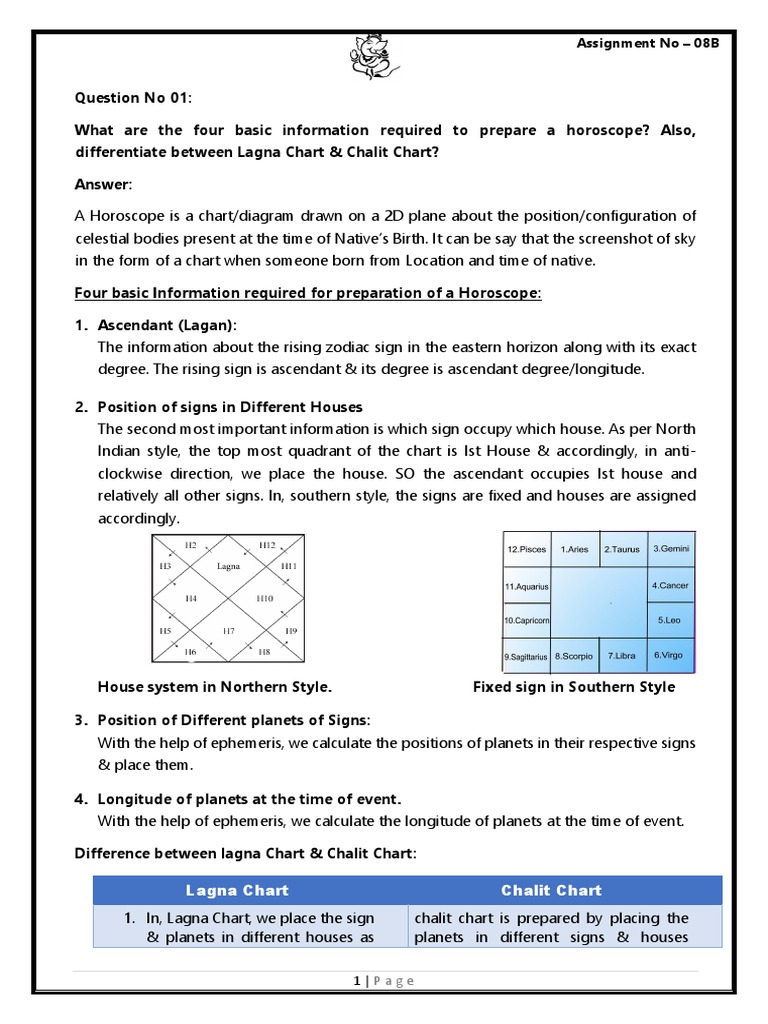 Lagna Chart Chalit Chart: Assignment No - 08B | PDF | Astrological Sign ...