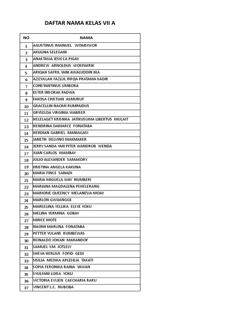 Daftar Nama Siswa Kelas VII OK | PDF