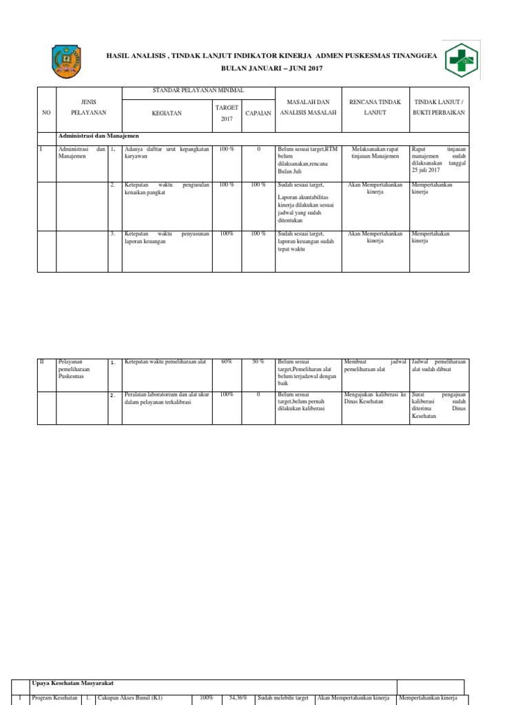 Hasil Analisis RTL RTM | PDF