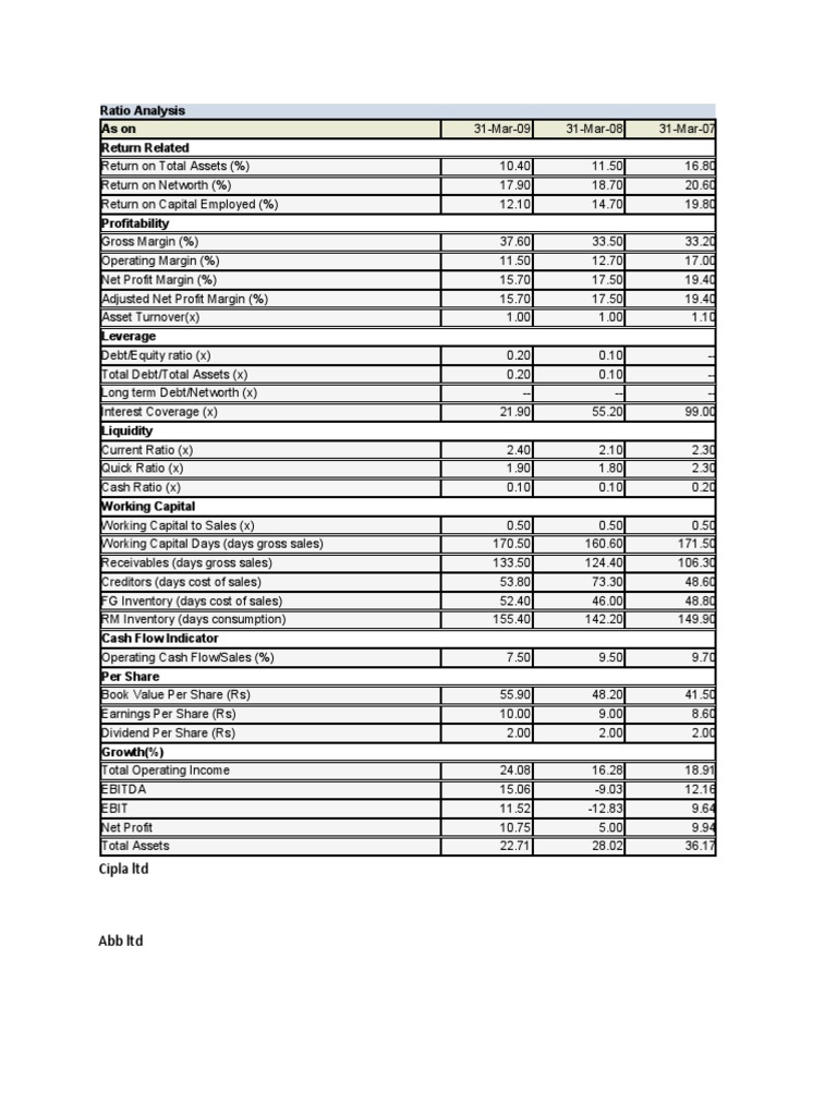 Ratio Analysis As On Return Related: Cipla LTD | Download Free PDF | Working Capital | Zirconium