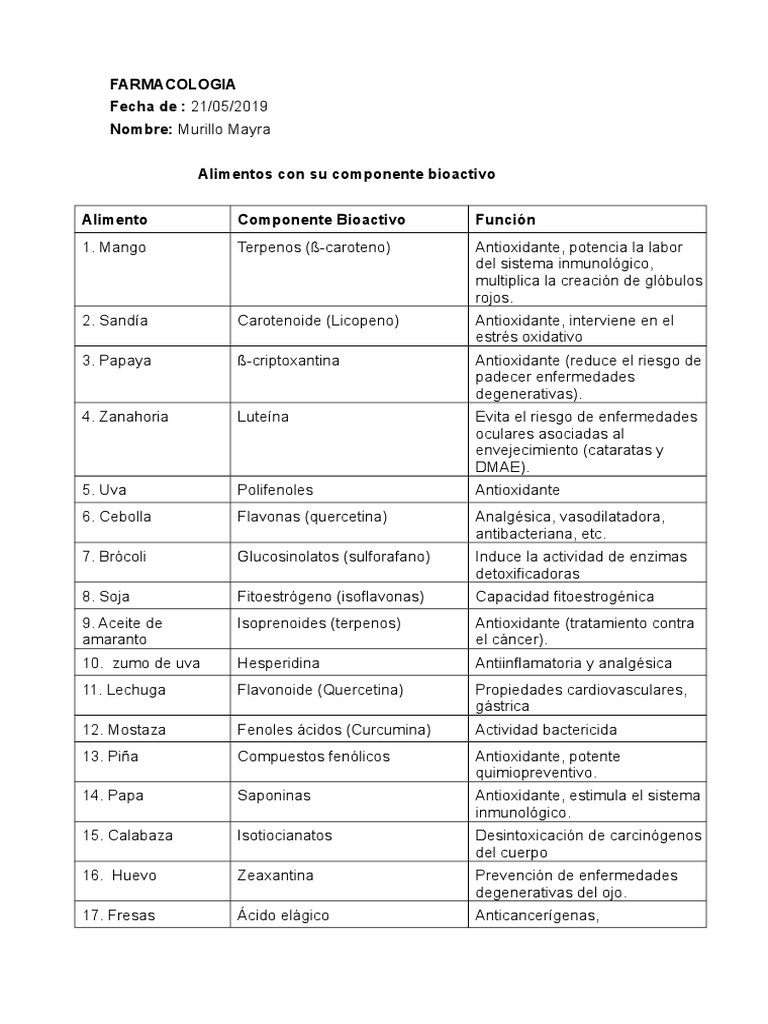 Alimentos Con Su Componente Bioactivo | PDF | Antioxidante | Compuestos ...