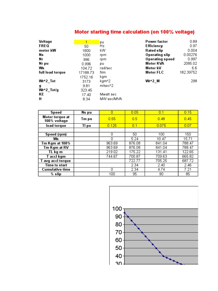 Typical Motor Start Time Calculation | PDF | Electrical Engineering ...