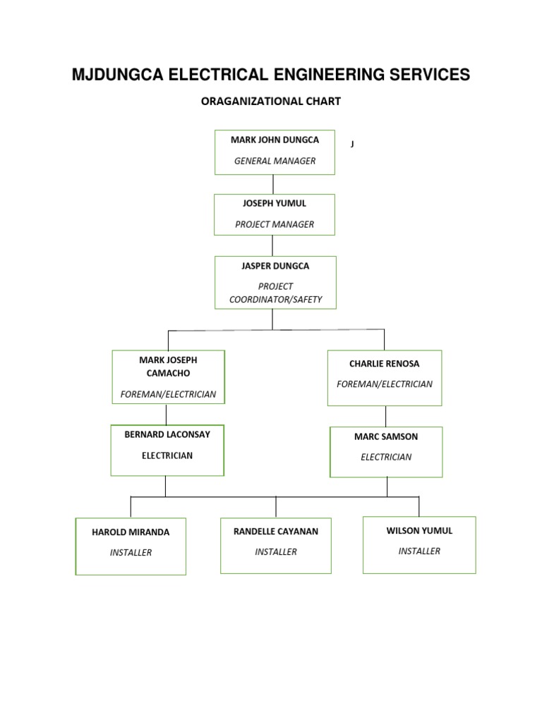 Mjdungca Organizational Chart | PDF