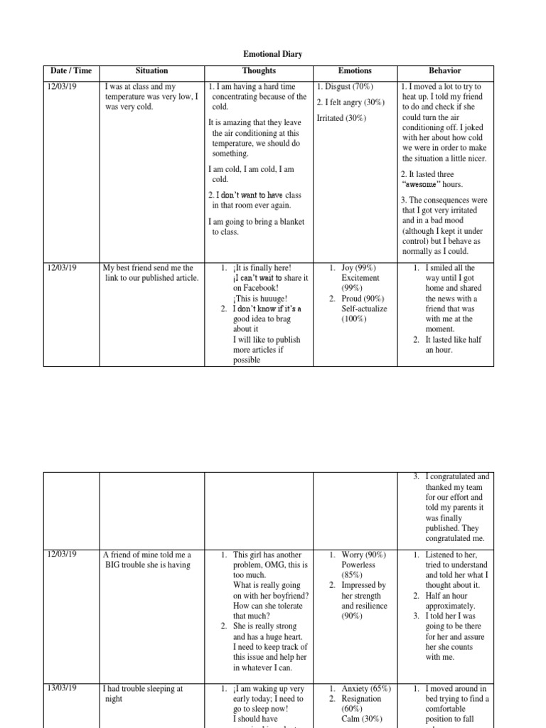 Emotional Diary Date / Time Situation Thoughts Emotions Behavior | PDF ...