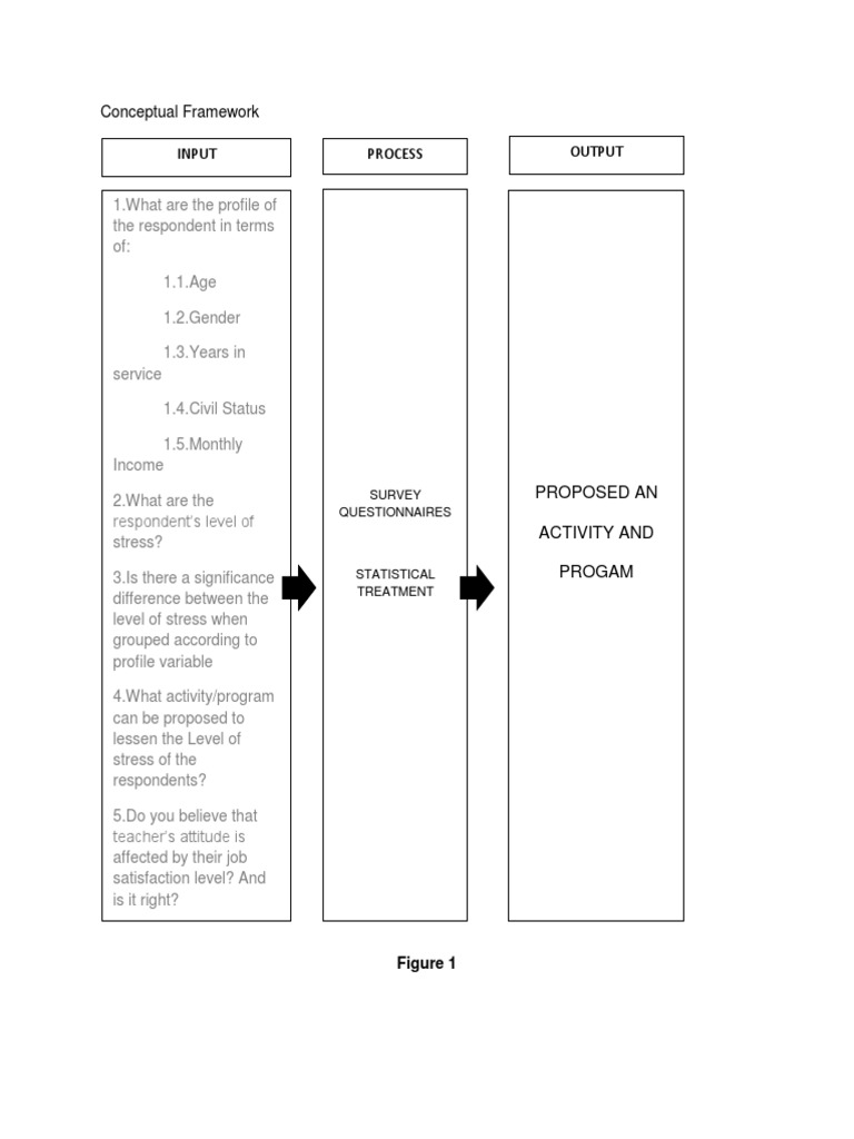 Conceptual Framework Process Input Output: Proposed An Activity and ...