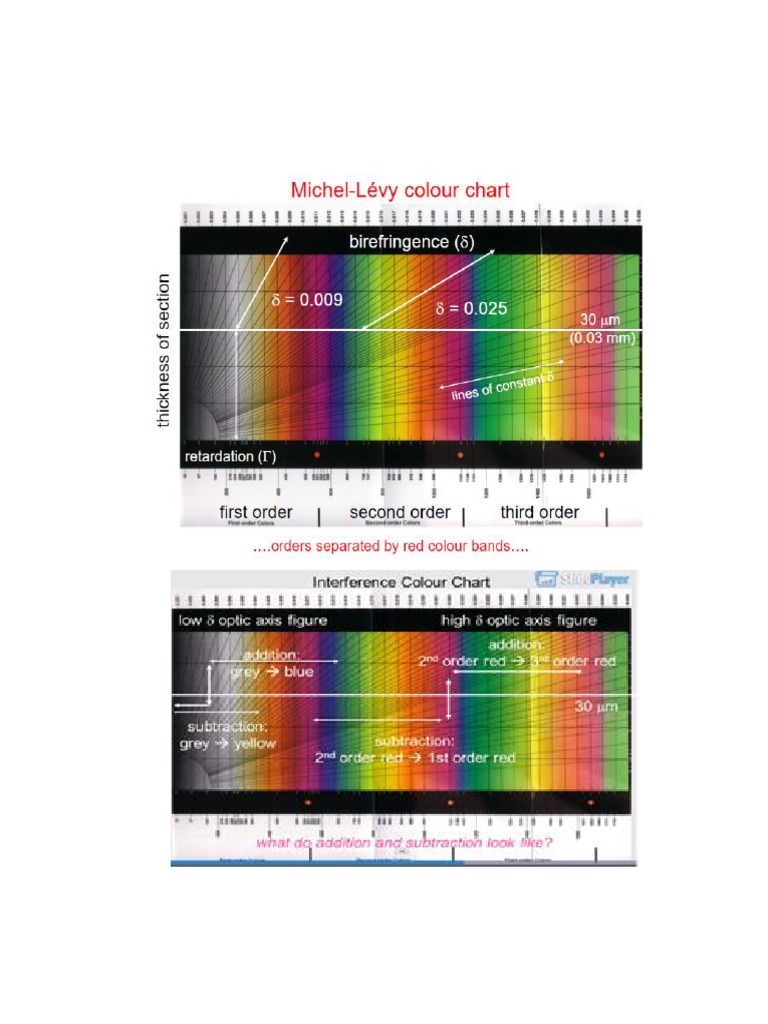 Tabla de Colores de Michael Levy FF Ac AP | PDF