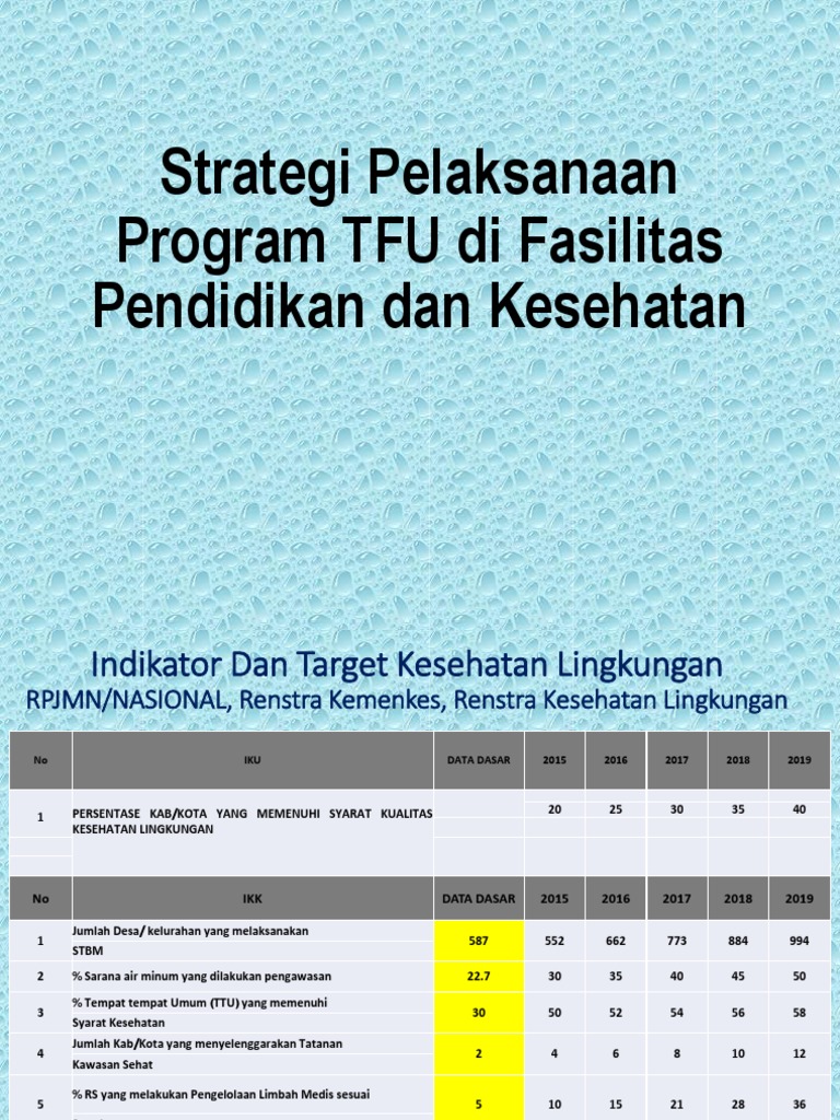 Strategi Pelaksanaan Program TFU Di Fasilitas Pendidikan Dan Kesehatan ...