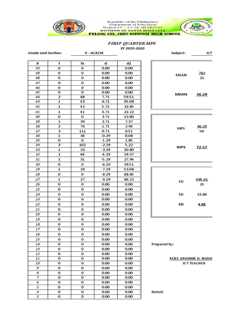 Mps Format g9 g10 | PDF | Teaching Mathematics