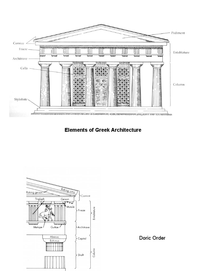 Greek Architecture Elements