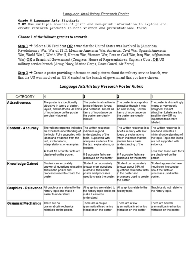 LA-History Research Poster Rubric | PDF | Understanding | The United States