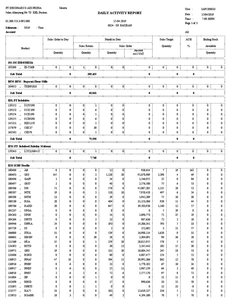 Daily Activity Report: Salesman: Account | PDF