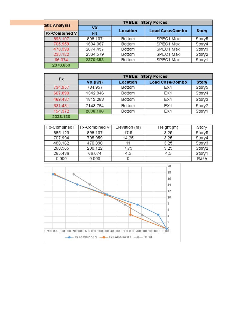 Equivalent Static Analysis | PDF | Applied And Interdisciplinary ...