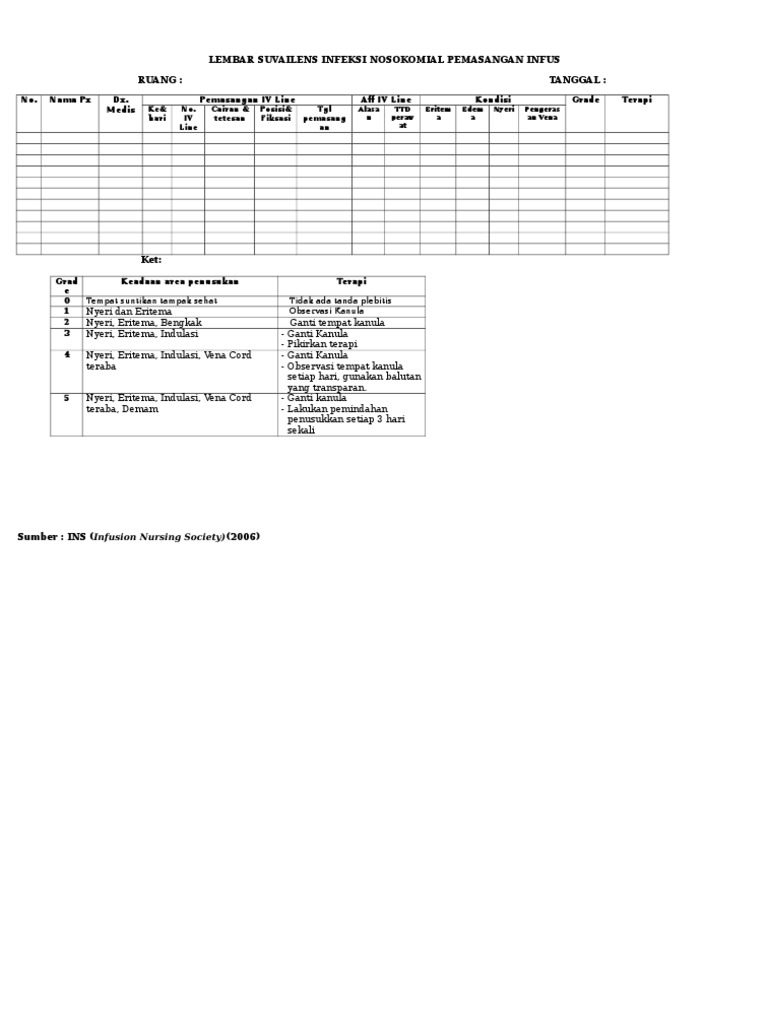 Pemantauan Infus dan Plebitis | PDF
