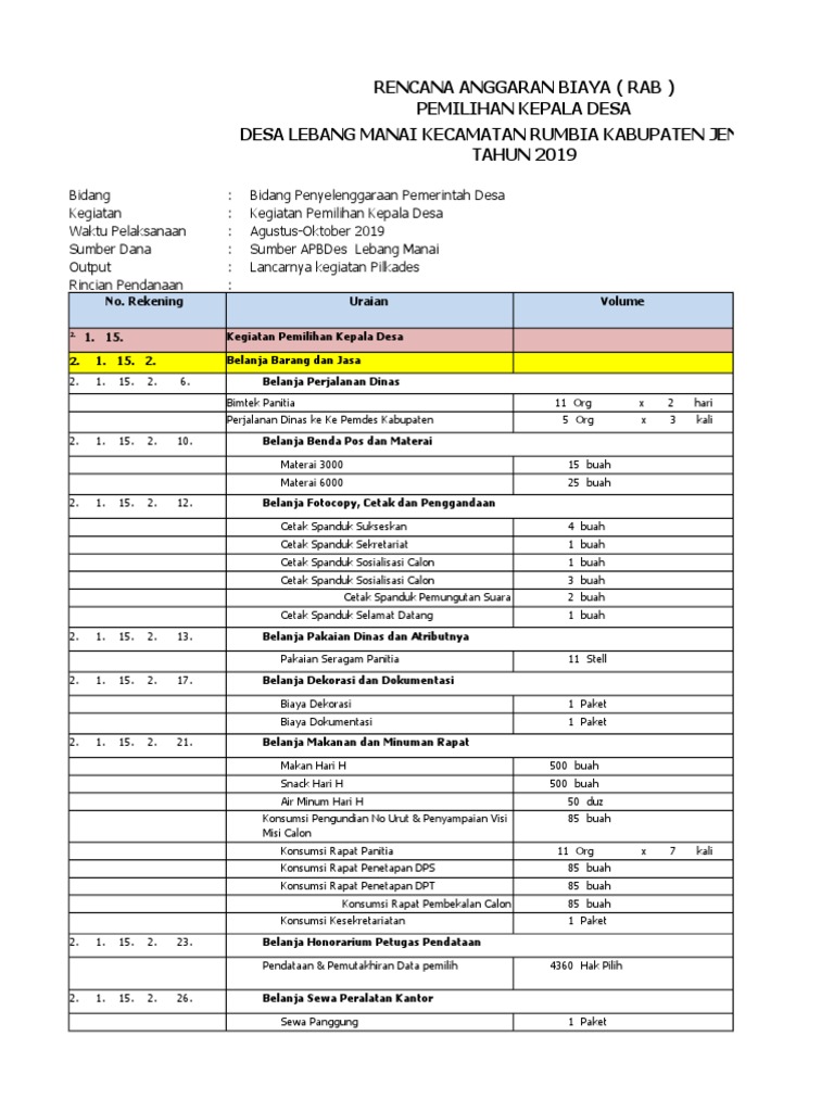 RAB Pilkades - Sumber APBDes | PDF
