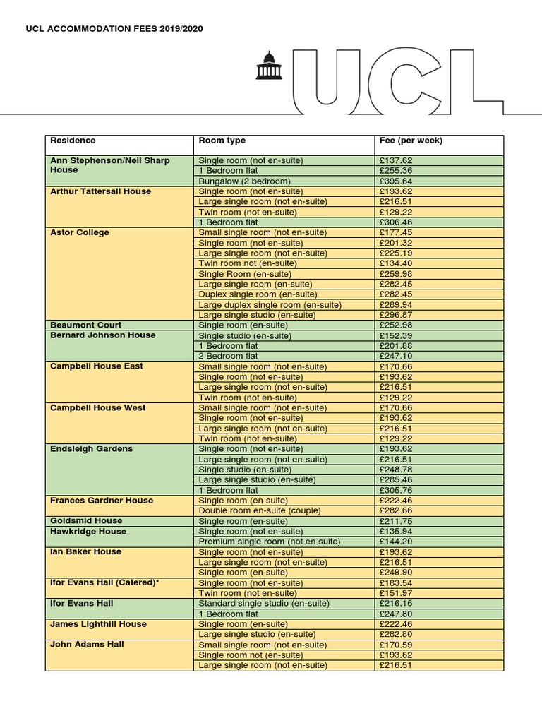 Ucl Accommodation Fees 2019-2020 | PDF
