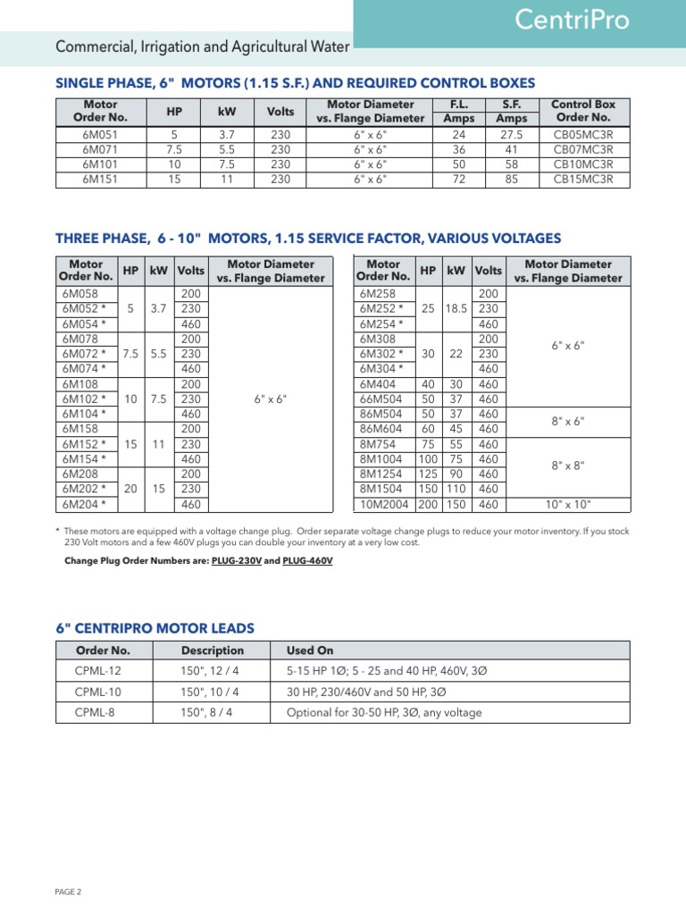 CentriPro Commercial, Irrigation and Agricultural Water Pump Motor and ...