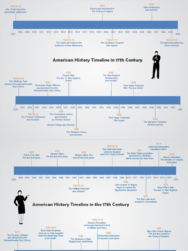 American History Timeline | Download Free PDF | Massachusetts Bay ...
