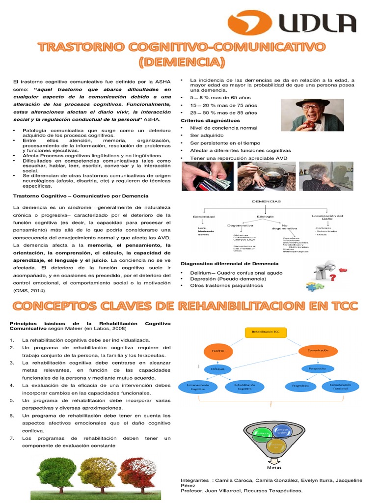 Poster TCC | PDF | Demencia | Memoria