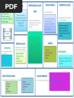 Plantilla Lean Canvas | PDF