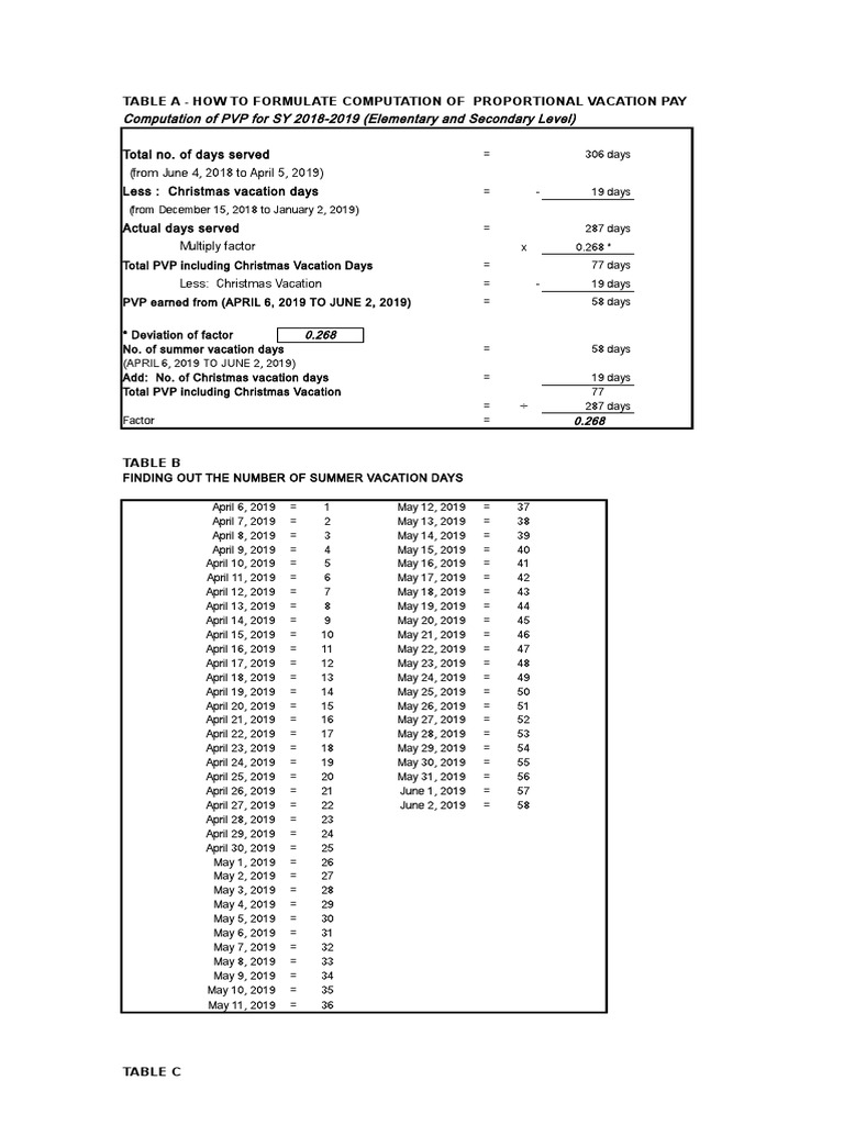 Computation of PVP For SY 2018-2019 (Elementary and Secondary Level ...