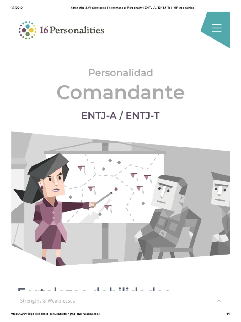 Strengths & Weaknesses - Commander Personality (ENTJ-A - ENTJ-T ...