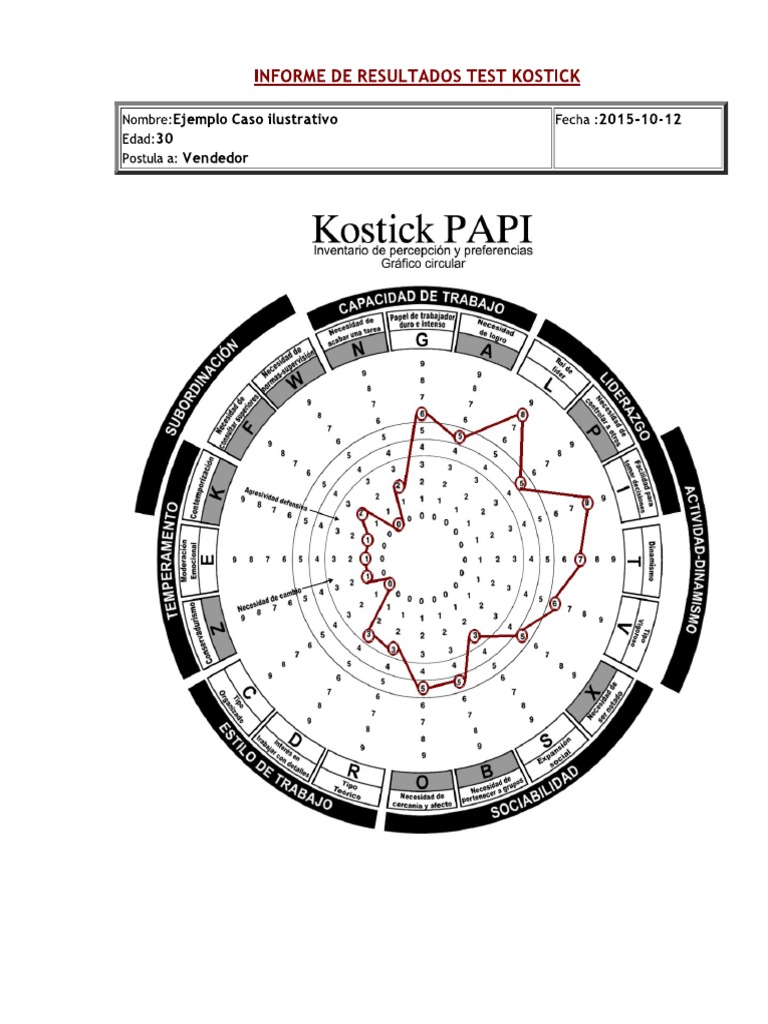 Ejemplo Kostick | PDF