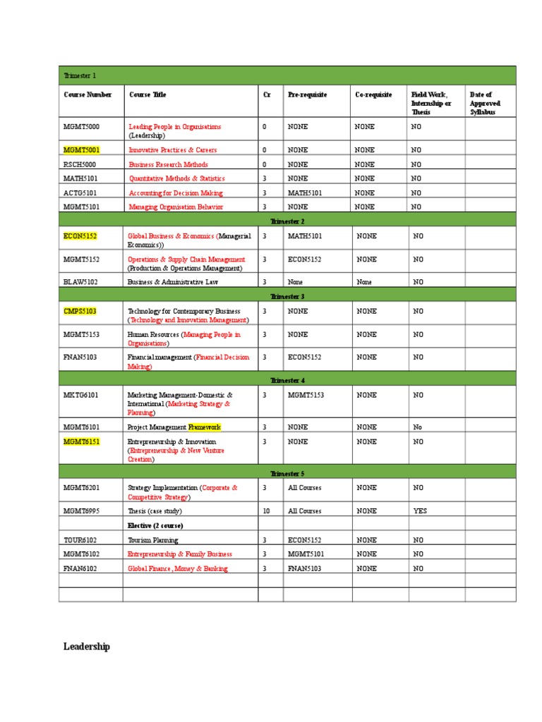 Course Number Course Title CR Pre-Requisite Co-Requisite Field Work ...
