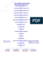 Hazrat Ali Family Tree Overview | PDF | Ali | Islamic Branches
