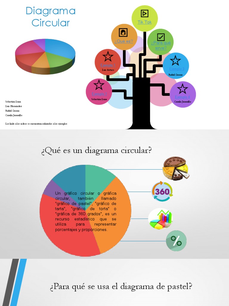 Guía de Diagramas Circulares | PDF | Gráfico circular | Enseñanza de ...