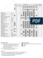 Trolley Maintenance Check Sheet | PDF