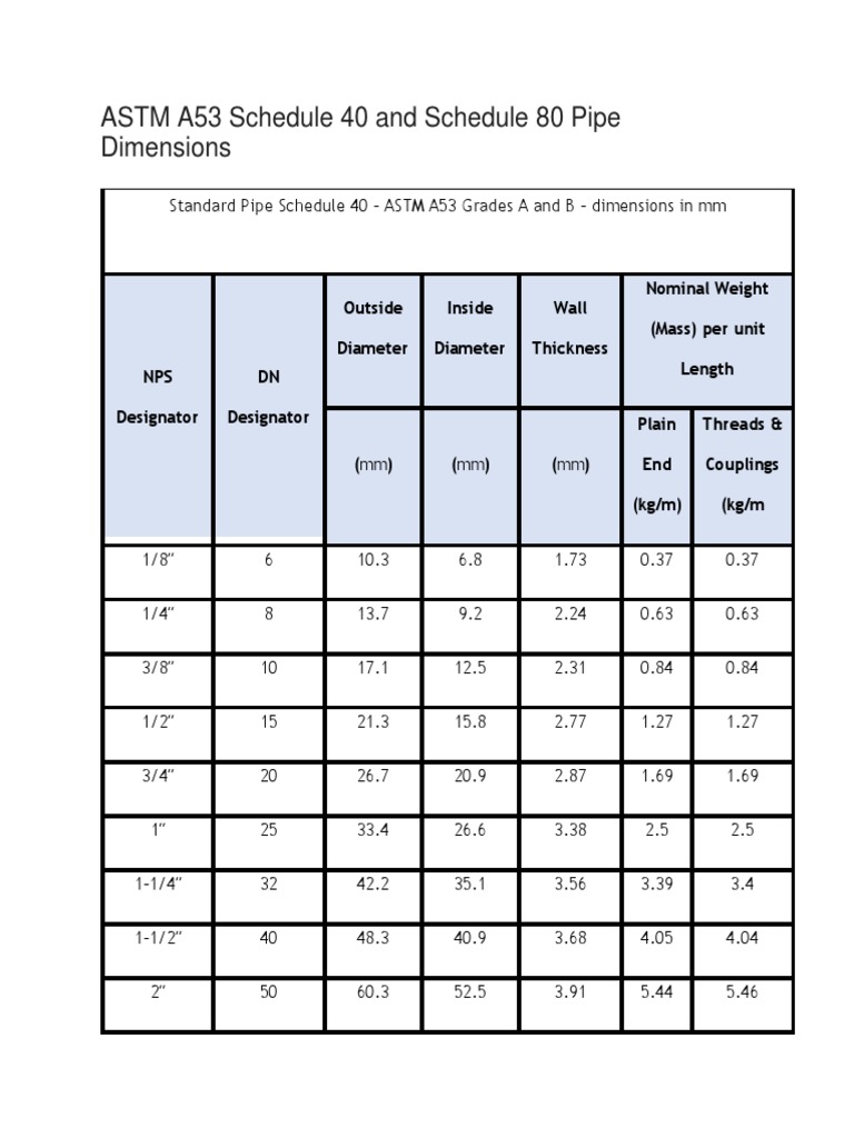 ASTM A53 Schedule 40 and Schedule 80 Pipe Dimensions | PDF | Home Appliance | Chemical Engineering