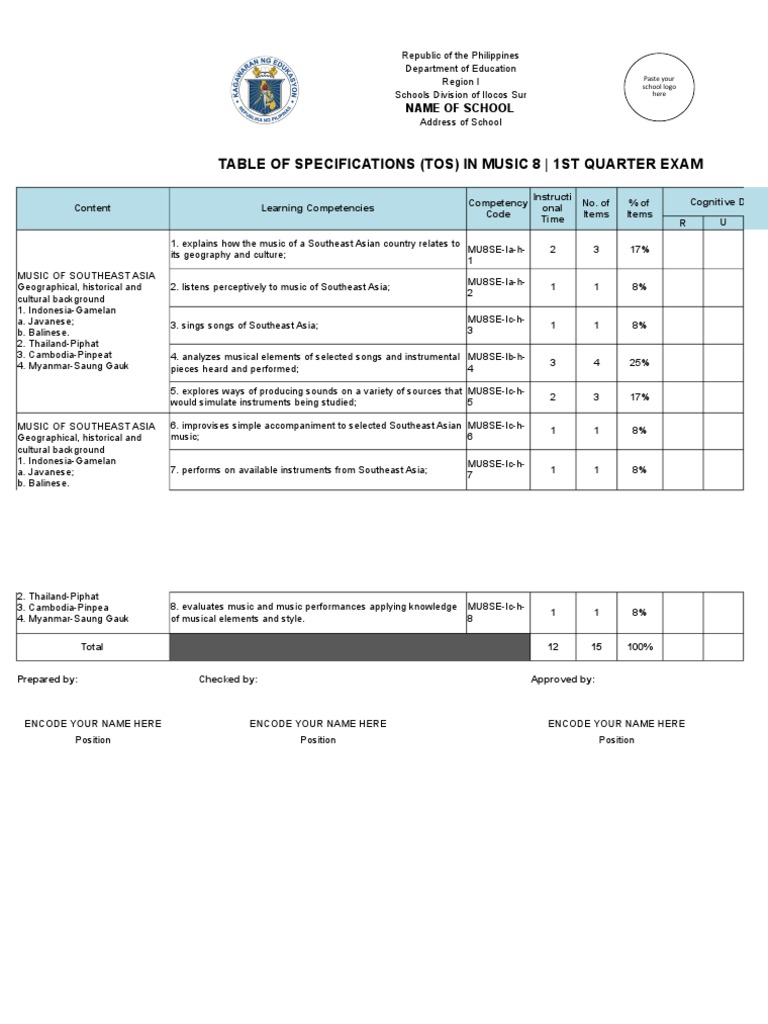 Table of Specifications (Tos) in Music 8 - 1St Quarter Exam | PDF ...